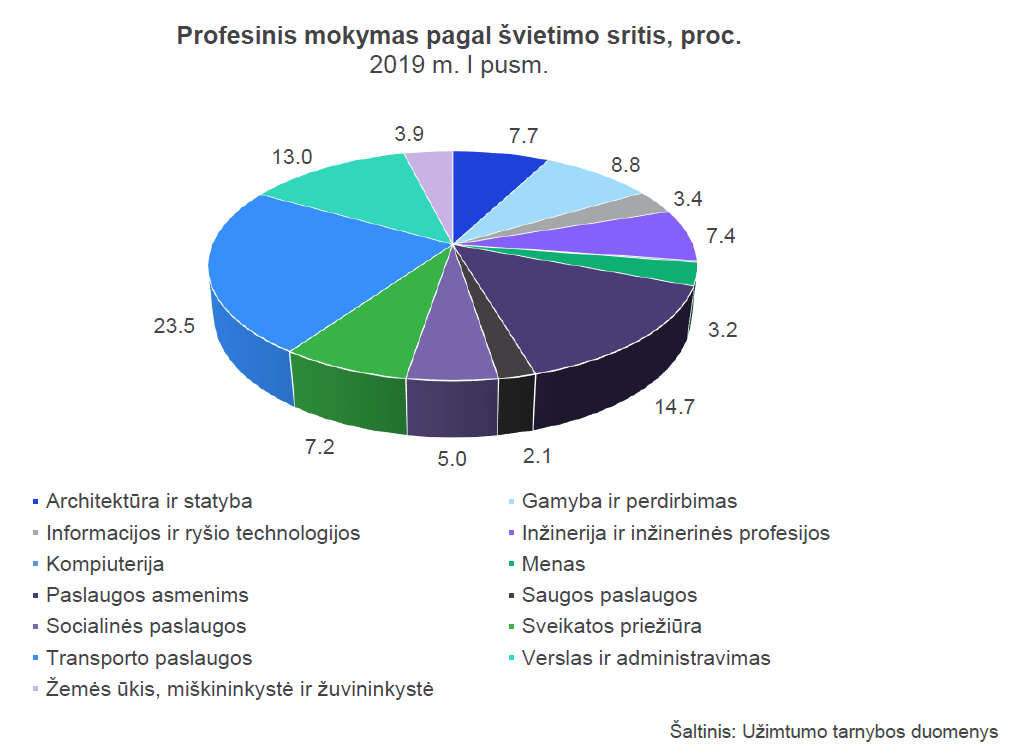 Lietuvos statybininkų asociacija - Naujausios statybos sektoriaus ...